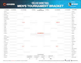 NCAA Bracket 2023 AelisAarnika