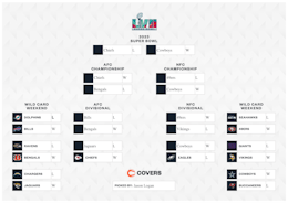 Nba Playoff Bracket 2023 Maker Carole Santos Headline