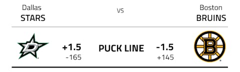 What Is Spread Betting - Point Spreads Explained