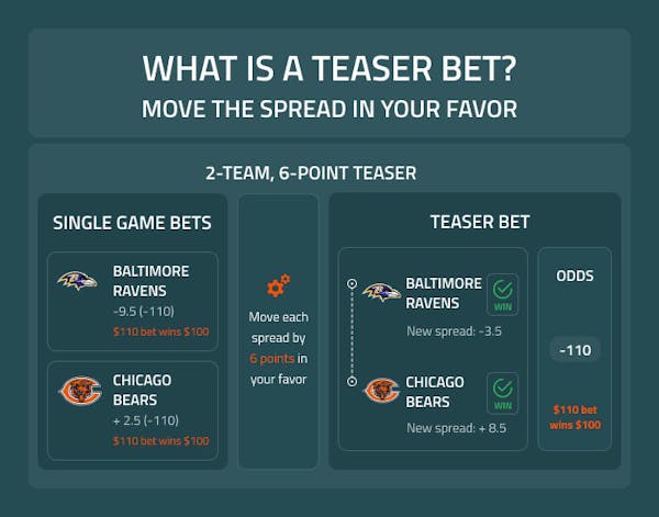 What Is A Teaser Bet - Teaser Betting Explained